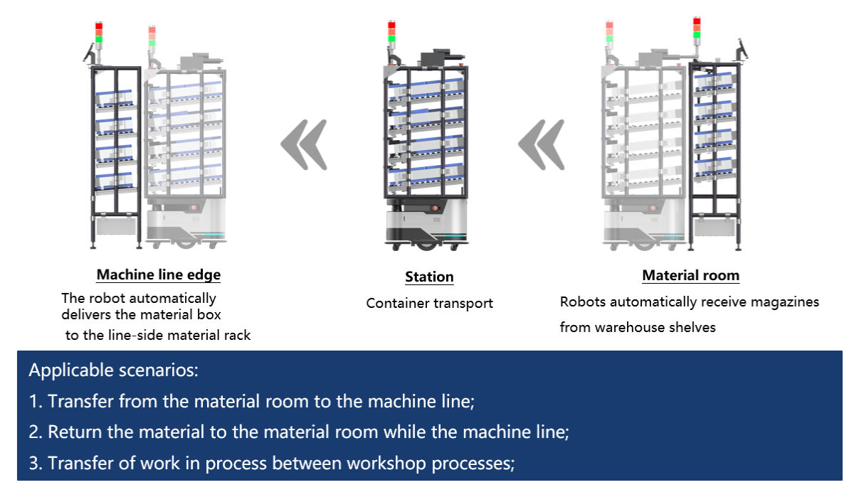 Material transfer - Shelf docking - Aicon Robot