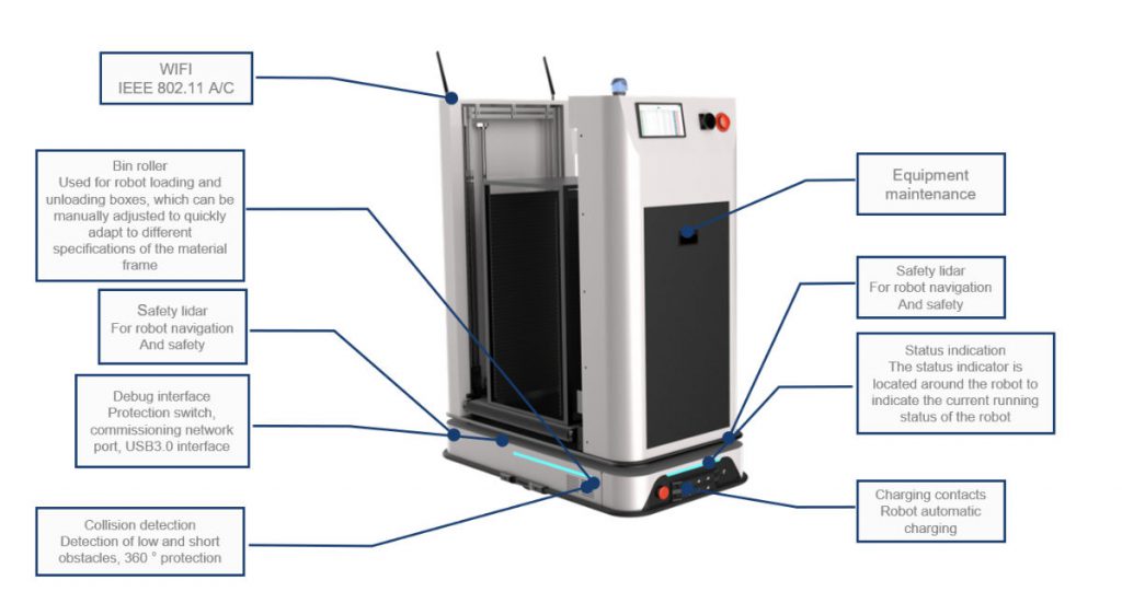 SMT station load/unload - Aicon Robot