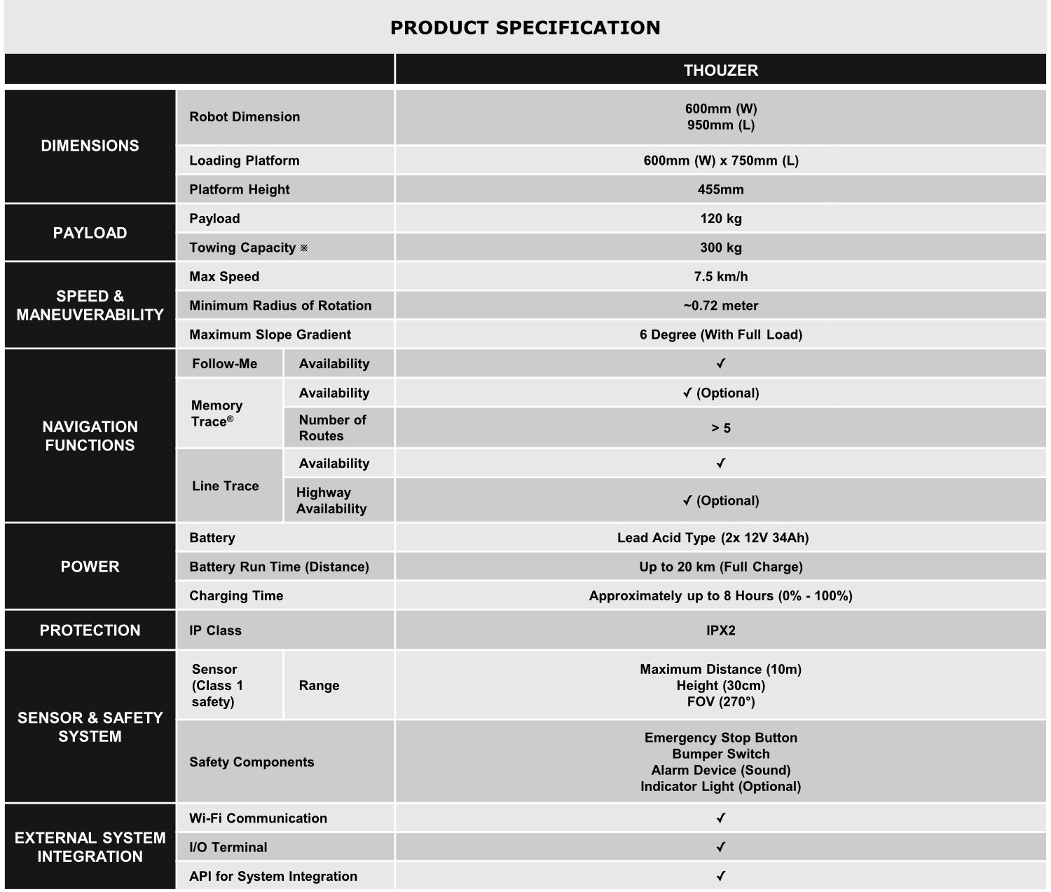 Thouzer E-series Giant 11CT_TH - Aicon Robot