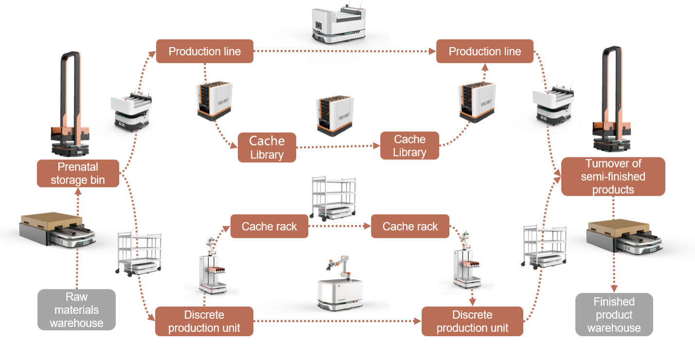 Process-YouiTMS - Aicon Robot